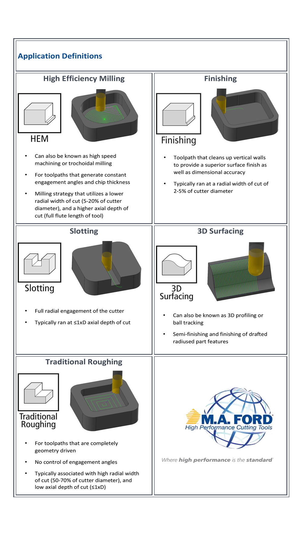 Application Definitions - M.A. Ford