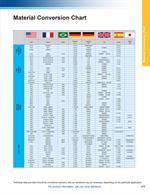 Material Conversion Chart - M.A. Ford